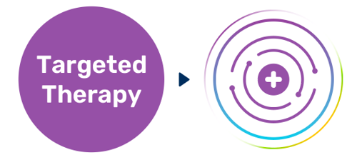 FRUZAQLA® (fruquintinib) for Previously Treated mCRC - Patient Site